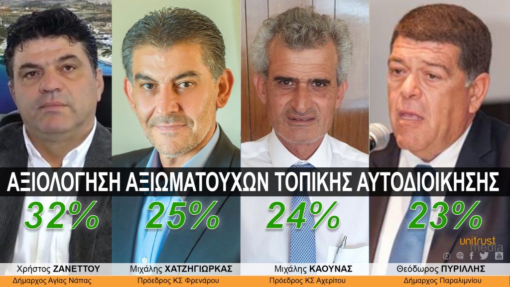 ΑΞΙΟΛΟΓΗΣΕΙΣ ΔΗΜΑΡΧΩΝ ΚΑΙ ΠΡΟΕΔΡΩΝ ΚΣ ΣΤΗΝ ΕΛΕΥΘΕΡΗ ΕΠΑΡΧΙΑ ΑΜΜΟΧΩΣΤΟΥ ...